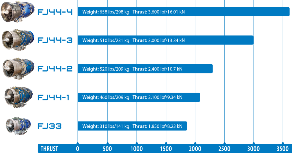 Products - Williams International